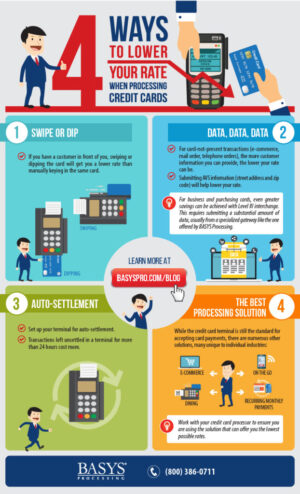 BASYS Processing | NRMCA
